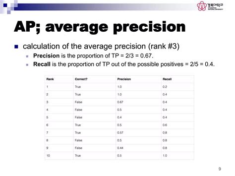 Map Mean Average Precision Pptx