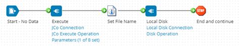 article recipe getting started with the sap jco v2 connector boomi