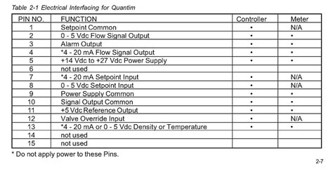 핀맵 Pin Assignment k flow