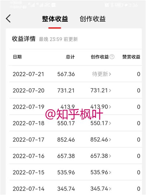 熬夜通宵做复制粘贴2小时赚了567 361分钟学会操作看到就是赚到 知乎