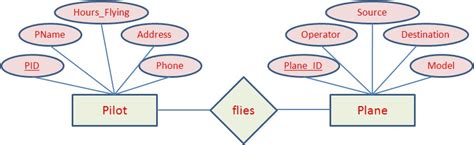 Computer Science And Engineering Tutorials Notes Mcqs Questions
