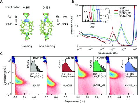 stm bj measurement results of [6]cpp and cnbs a nado analysis 47