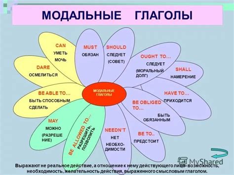 Пин на доске Using English