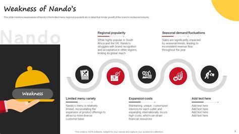 Top 10 Nandos Illus Powerpoint Presentation Templates In 2025
