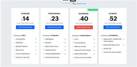 Best Cloud Based CRM Software For Small Business