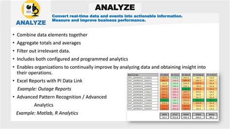 Osisoft Pi System Presentation Pptx