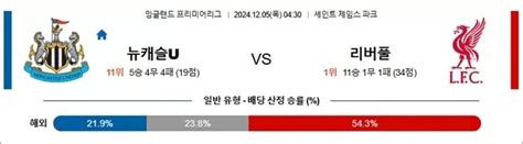 뉴캐슬vs리버풀 사우샘프턴vs첼시 프리미어리그 12월05일