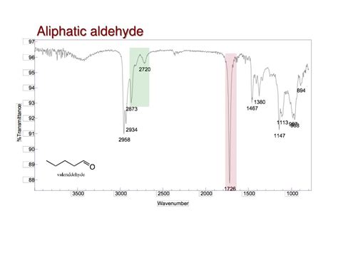 Ppt Infrared Spectroscopy Powerpoint Presentation Free Download Id