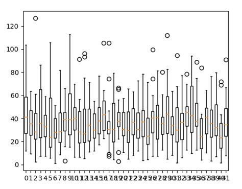 Python Boxplot Matplotlib Automatic Figure Size Based On The Number Of Categories Stack Overflow