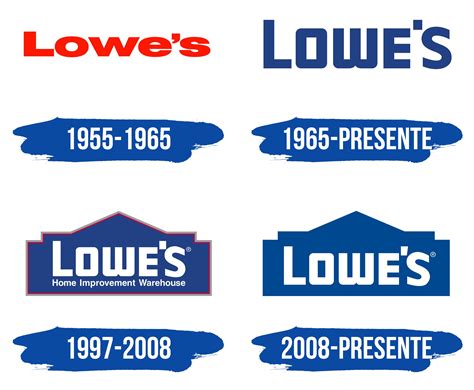 Lowes Hardware Stock Symbol At Jackson Guilfoyle Blog