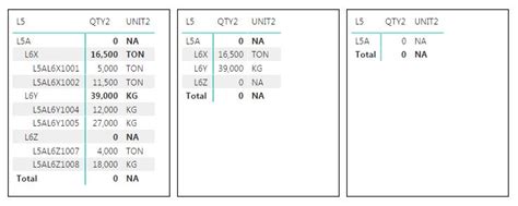 Solved Sum Only Same Product Uom Microsoft Fabric Community