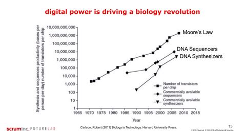 Scrum In Innovation Scrum Inc