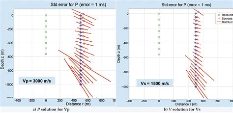 Sensitivity Measurements For Locating Microseismic Events Cseg Recorder