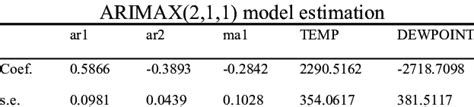 Differential Rvr Data On March 13 2020 Download Scientific Diagram
