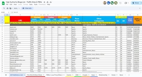 Mohsin Ali On Linkedin Email Seo Connections Business