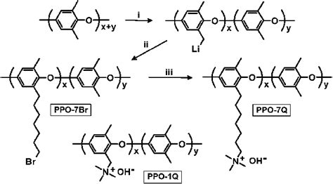 Scheme 1 Synthetic Pathway To Ppo Modified With Heptyltrimethylammonium