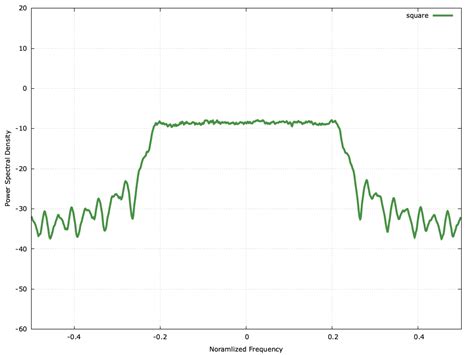 Frequency Shift Keying Modem