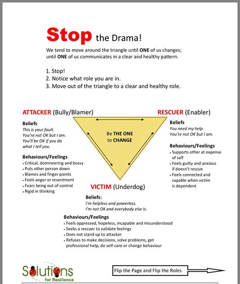 Karpman Drama Triangle Therapy Worksheets Therapy Coping Skills Hot