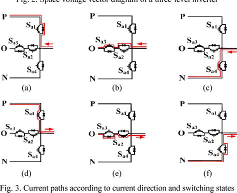 Figure 2 From A Model Predictive Control Based Fault Tolerant Control