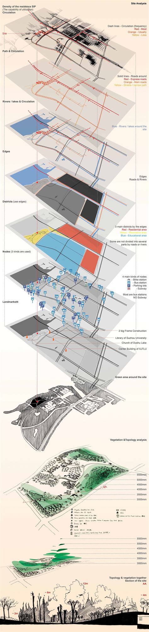 Site Analysis By Frank Análisis Urbano Diagrama De Concepto Site Analysis By Frank Análisis Urbano Diagrama De Concepto