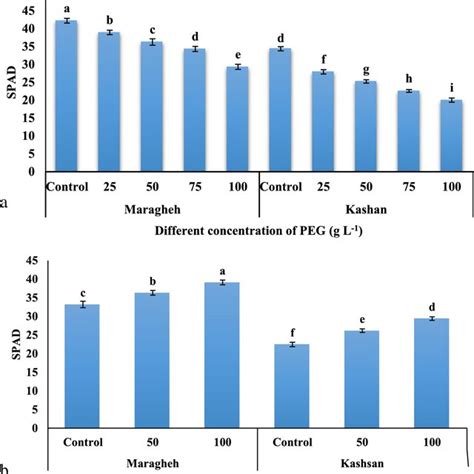Interaction Between Drought Stress × Sio2 Nps On Leaf Ppo Activity A Interaction Between Drought Stress × Sio2 Nps On Leaf Ppo Activity A