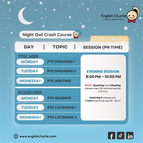 English Charlie Philippines Pte Ielts Coaching