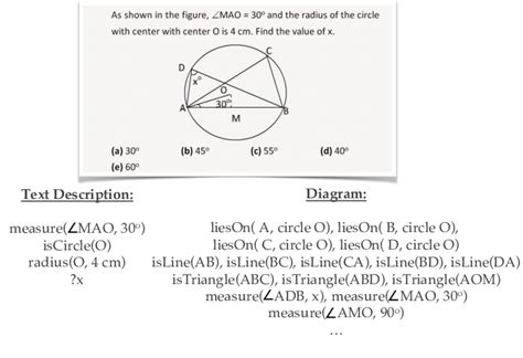 An Example Sat Style Geometry Problem With The Question Text