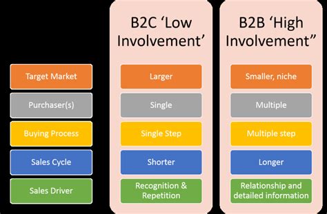 B2B Segmentation The Easy To Follow 2025 Guide 6 Methods