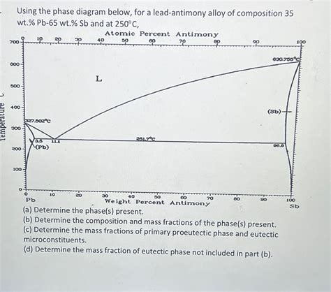 Solved Using The Phase Diagram Below For A Lead Antimony