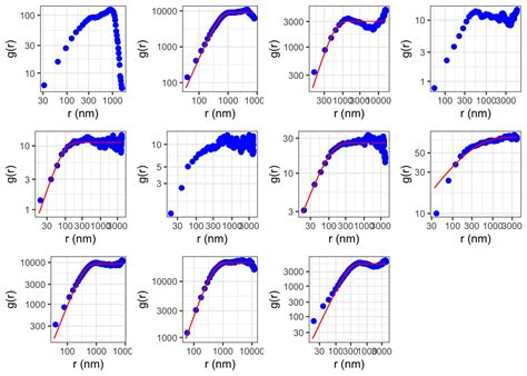 Multiple Graphs Gredig Lab