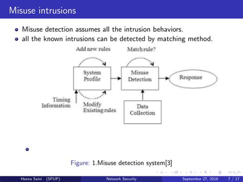 Intrusion Dectection System PPT
