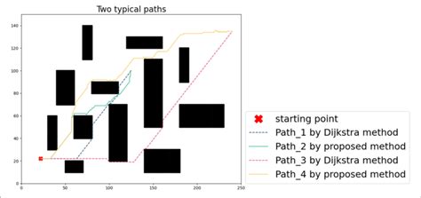 Comparison Of Two Typical Paths Download Scientific Diagram