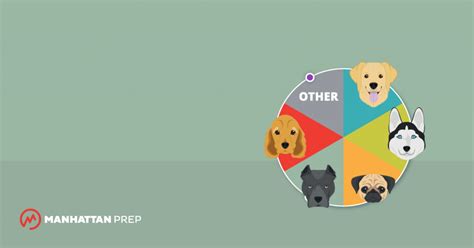 Data Interpretation Start By Understanding The Graph