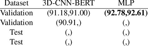 MLP Classification Accuracy On Validation Dataset Download Scientific Diagram