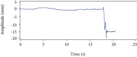The Demodulation Result When Using The Multiple Segments With Different