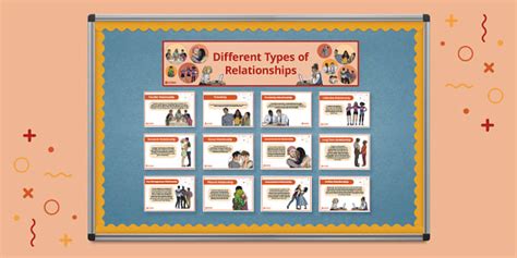 Different Types Of Relationships Display Pack Teacher Made
