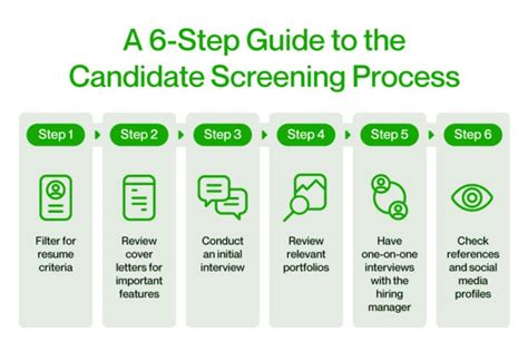 6 Step Guide To The Candidate Screening Process Human Resource Management
