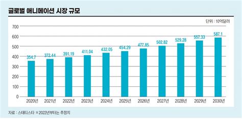 나 혼자만 레벨업의 성진우 세계 애니 시장 던전 깨러 간다 네이버 포스트