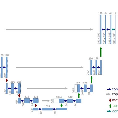 Unet Network Architecture Illustration From 21 Download