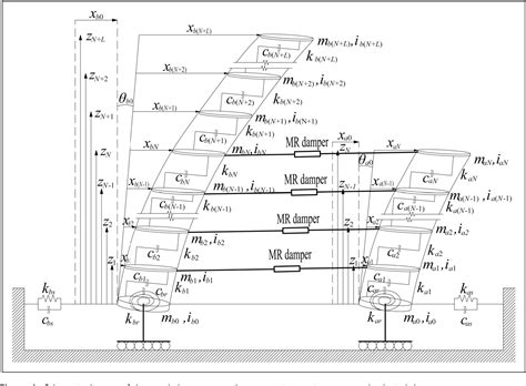 Figure From Modified Crow Search Algorithmbased Fuzzy Control Of Adjacent Buildings Connected
