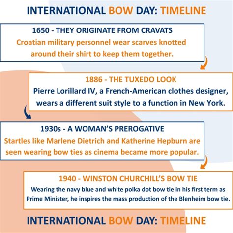 5 Facts About Bows