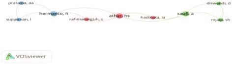 author data source vosviewer data processing 2022 download