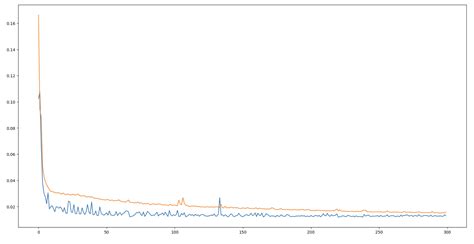 使用基于注意力的双向 Lstm 和编码器 解码器进行准确的水质预测研究（python代码实现）神经网络预测预测与分类 Csdn专栏
