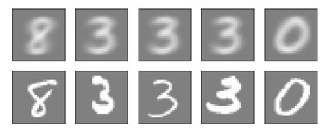 GitHub Beinlausse Autoencoders AE VAE CVAE Denoising Examples