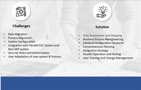 Challenges And Solution For S 4 Hana Implementation