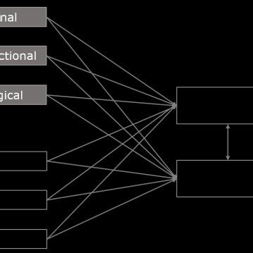 Model For Testing Hypothesis 3 Download Scientific Diagram