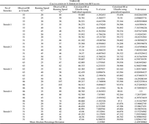 table iii from pavement roughness prediction systems a bump integrator approach semantic scholar