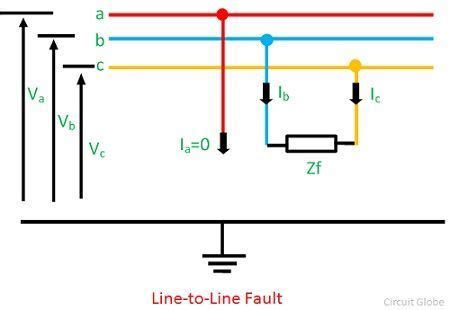 What Is Line To Line Fault Definition Calculation Of Line To Line Fault Current Circuit Globe