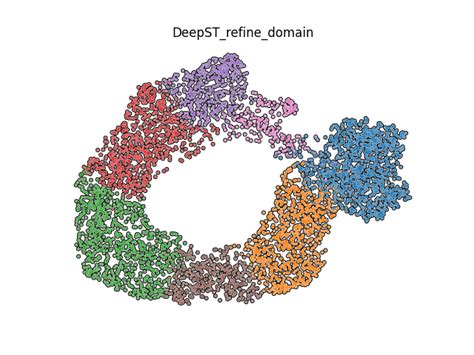Error When I Ran The Code Deepen Plot Domains Adata Issue 1 JiangBioLab DeepST GitHub