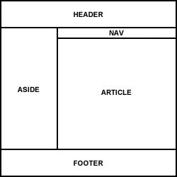 The Holy Grail Layout With Css Grid Artofit